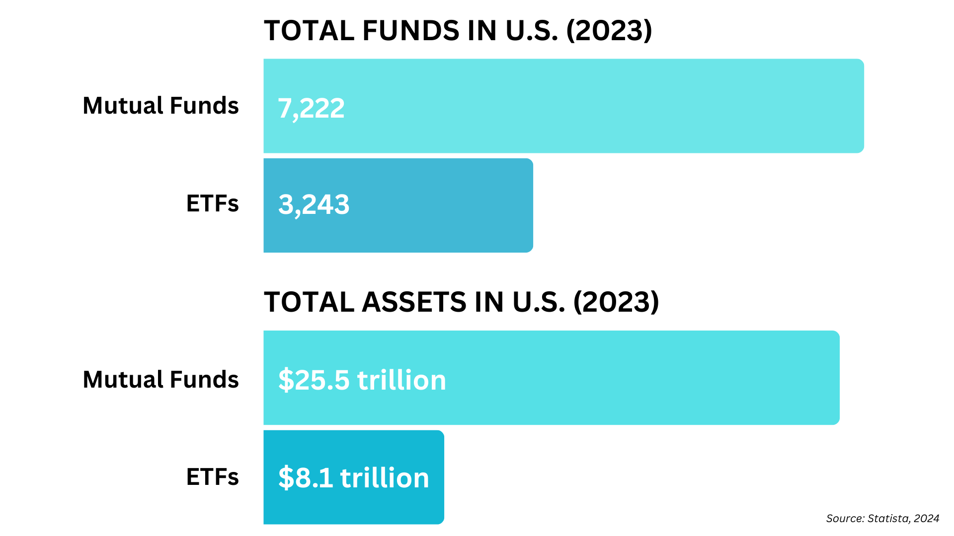 ETFs vs. Mutual Funds – TRUESHARES